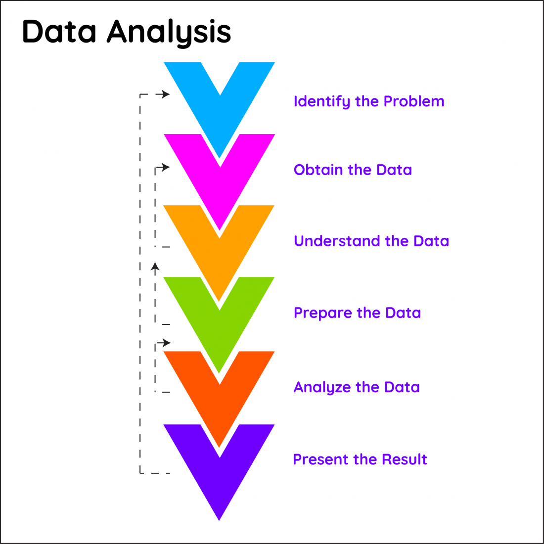 How to make Data-Driven Decisions – Intro to Data Analytics – Adamid